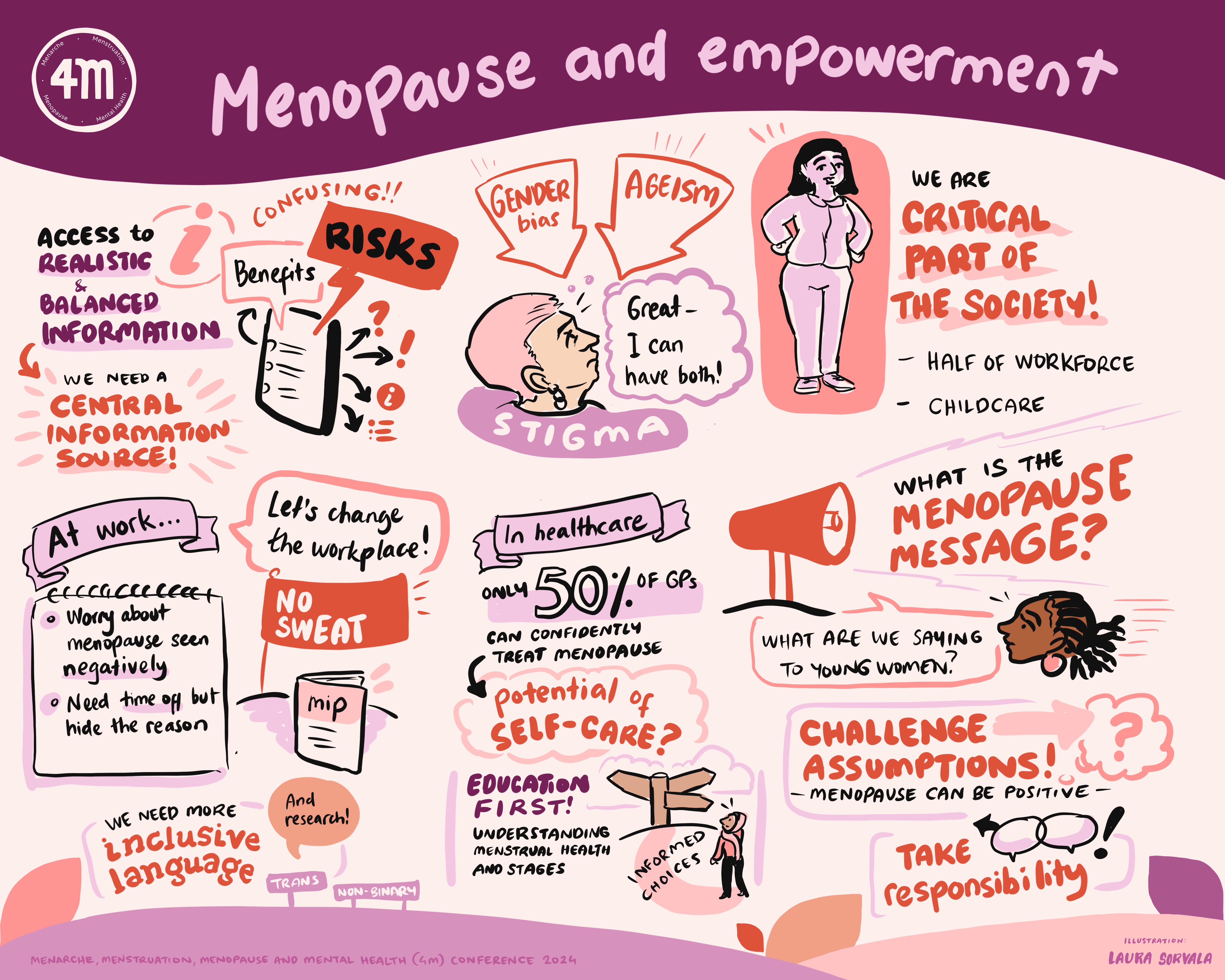Illustrated summaries of 4M 2024 – 4m